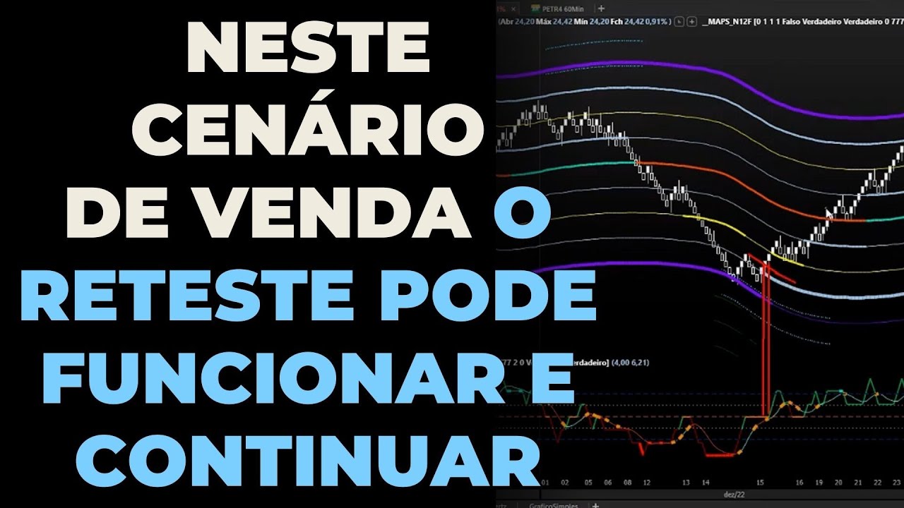 Quando o reteste de venda faz toda a diferença! - YouTube