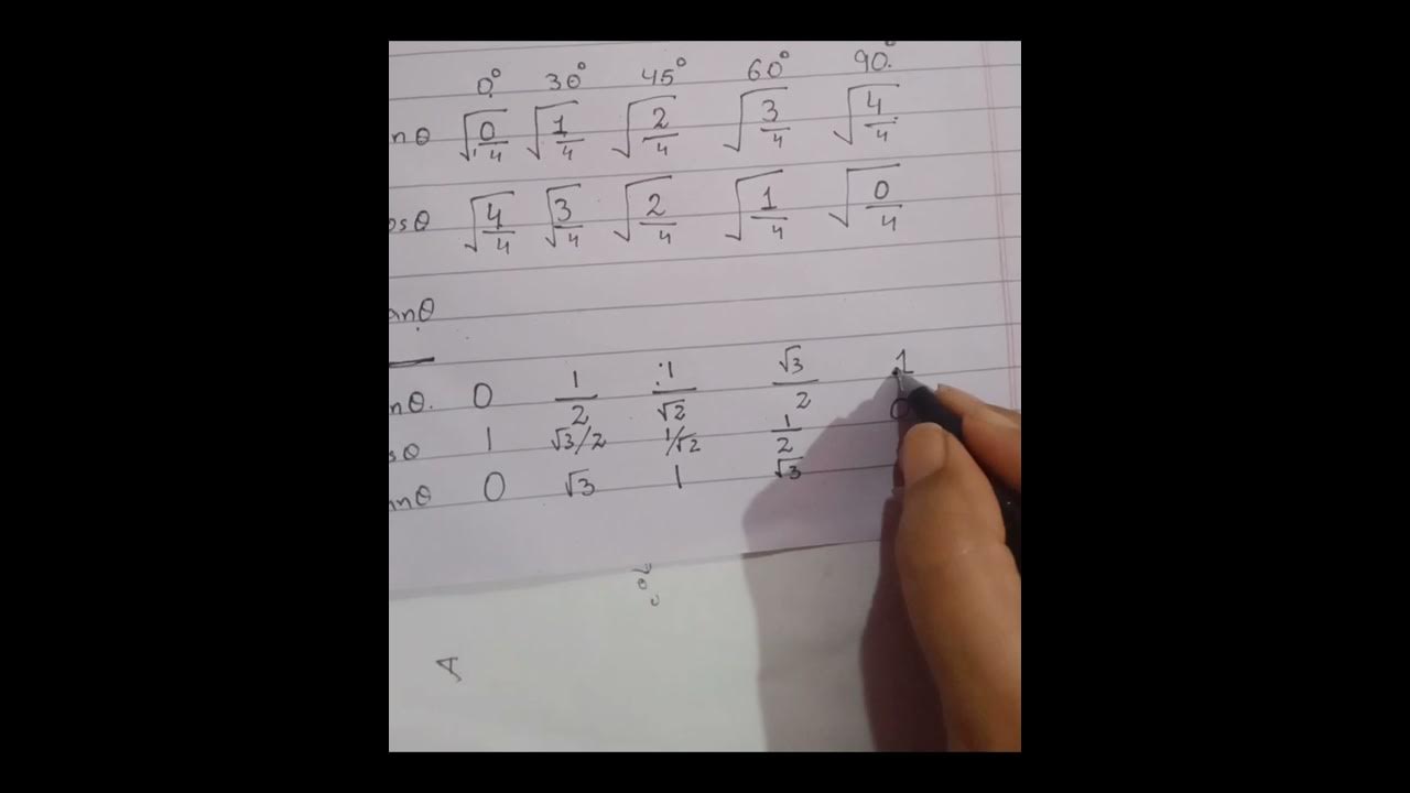 easy trick to learn trigonometric ratios of special angles 0'45'30'60'90 degrees - YouTube