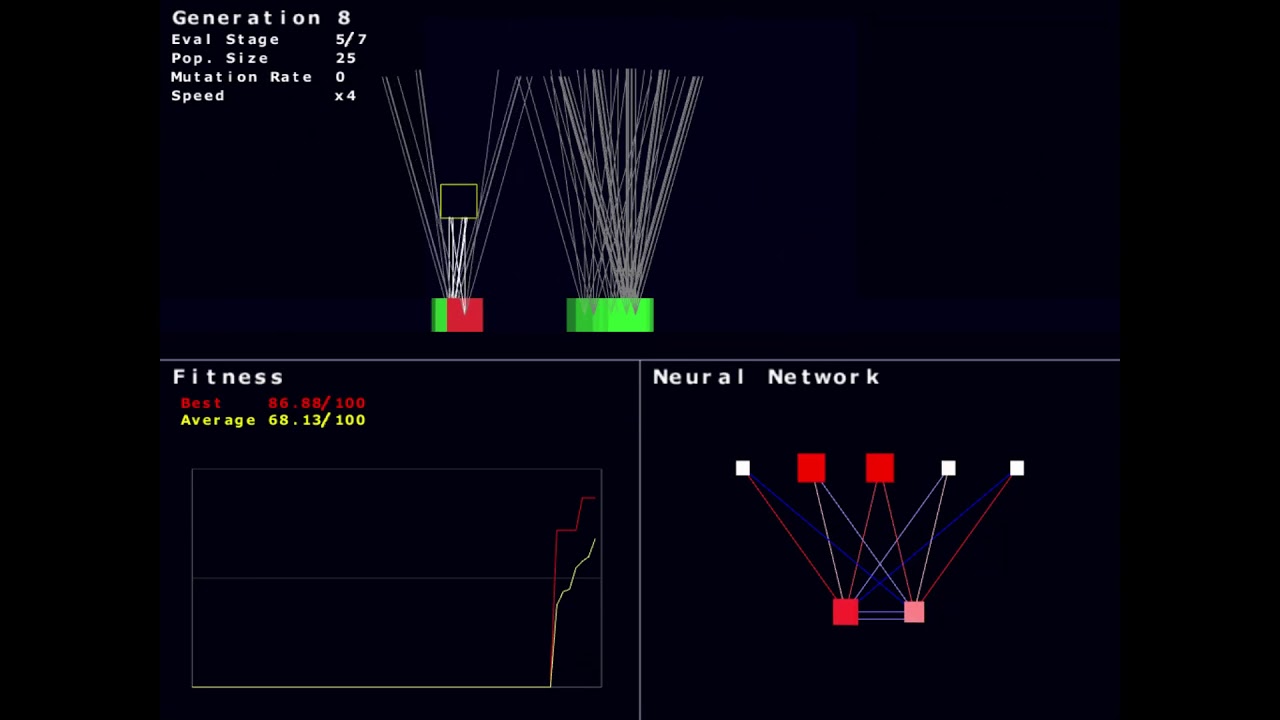 Recurrent Neural Network - Experiment 1 - YouTube