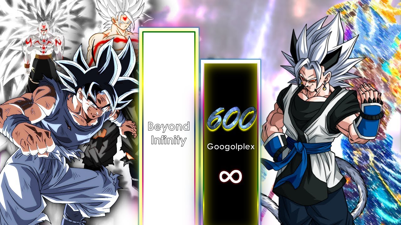 Composite Goku Vs Absalon Goku Power Level - YouTube