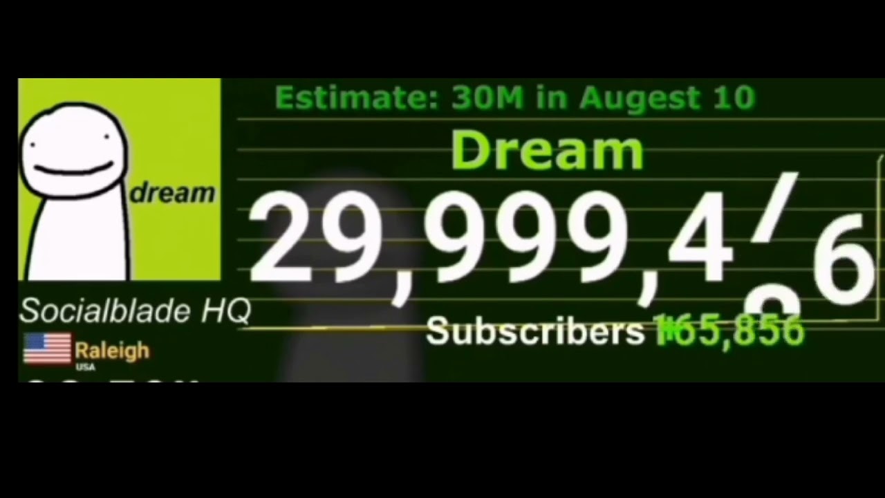 Dream reaching 30 million subscribers!!🤩😉😎 |#dream #subscribers ...