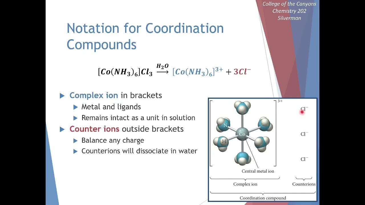 Chemistry 202 Lecture 4 - Coordination Compounds - YouTube