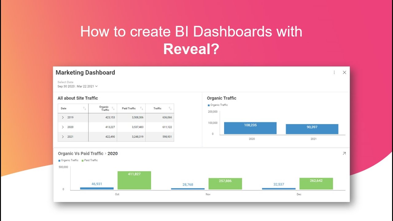 How To Create BI Dashboards With Reveal BI Hello BI Reveal BI How To Create BI Dashboards With Reveal BI Hello BI Reveal BI