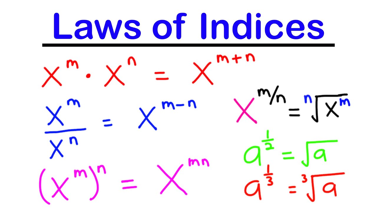 Laws Of Indices With Solved Examples | Shs 2 Core Math - Youtube