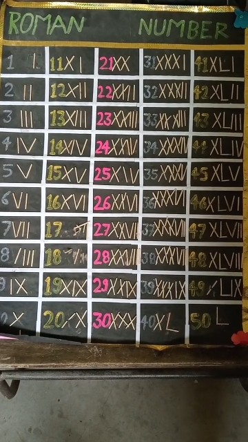 #Roman number 1 to 50#learntocount #math #romannumerals #numberblocks # ...