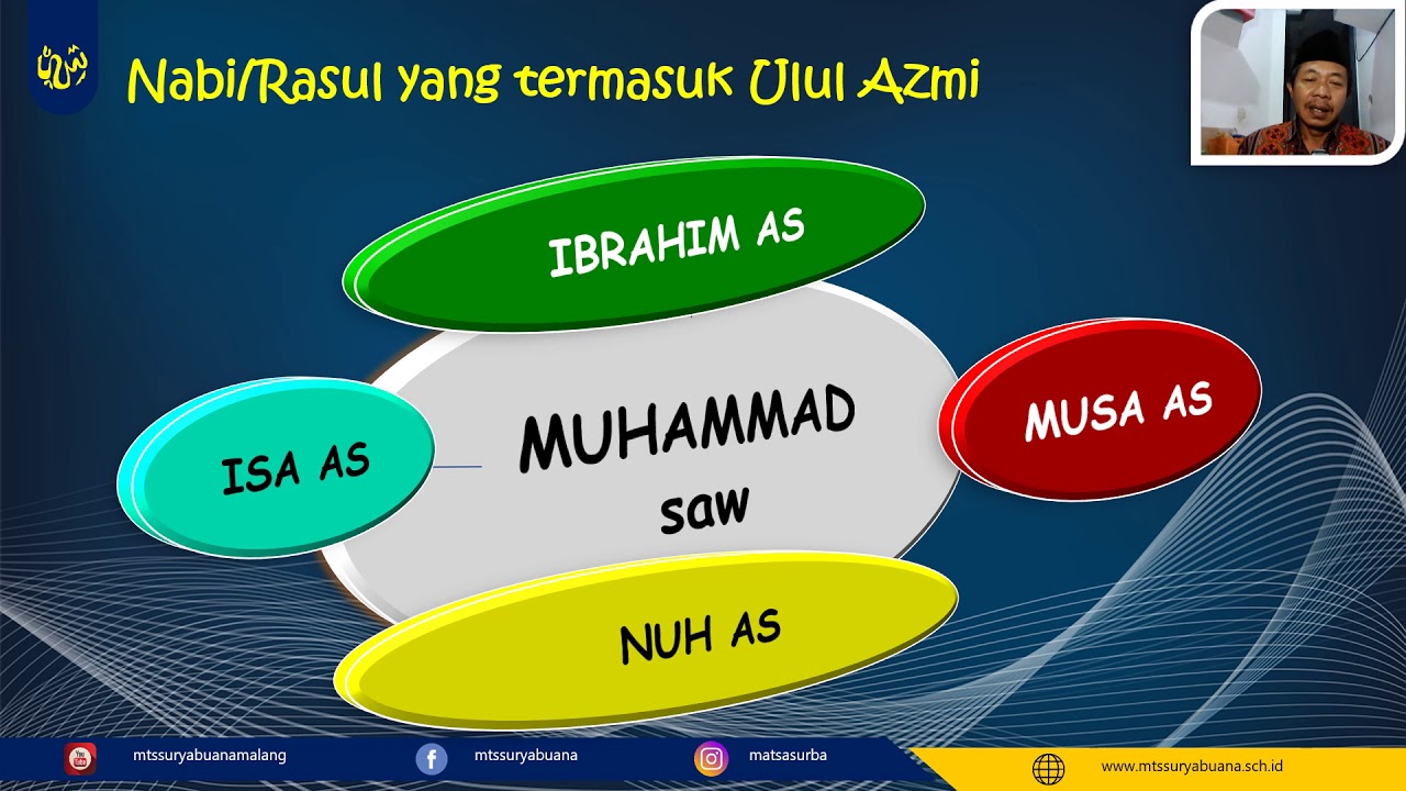 Akidah Akhlak Kelas 8 - Keteladanan Rasul Ulul Azmi - YouTube