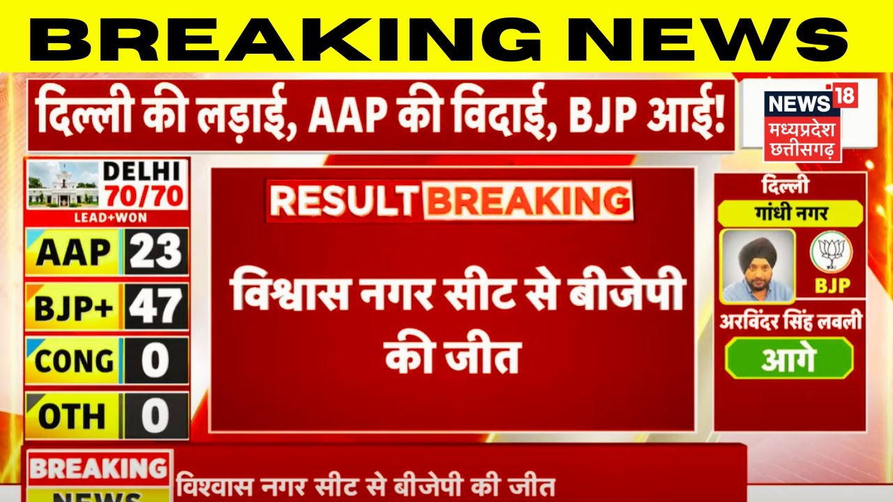 Delhi Election Result 2025 : विश्वास नगर से BJP के Omprakash Sharma की जीत | Breaking News |Top ...