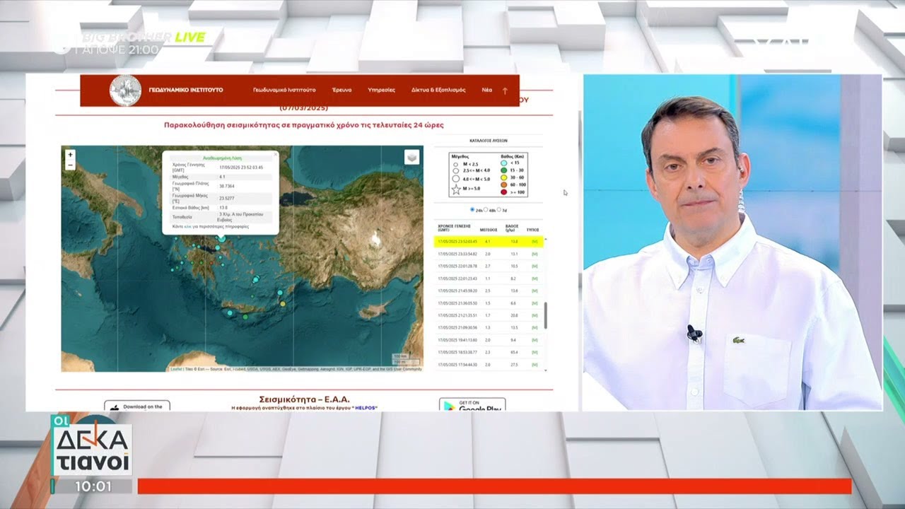 Σεισμική δόνηση μεγέθους 4,1 βαθμών της κλίμακας Ρίχτερ σημειώθηκε στο ...