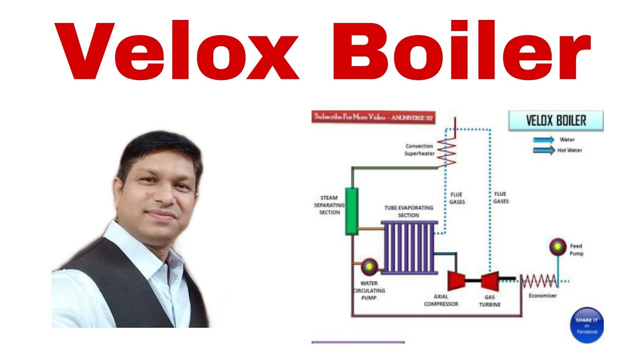 Velox Boiler ( High Pressure Boiler ) Construction and Working - YouTube