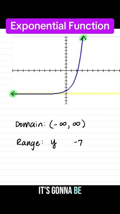 Domain & Range — Exponential Function #algebra2easy #maths #exponential #functions # ...
