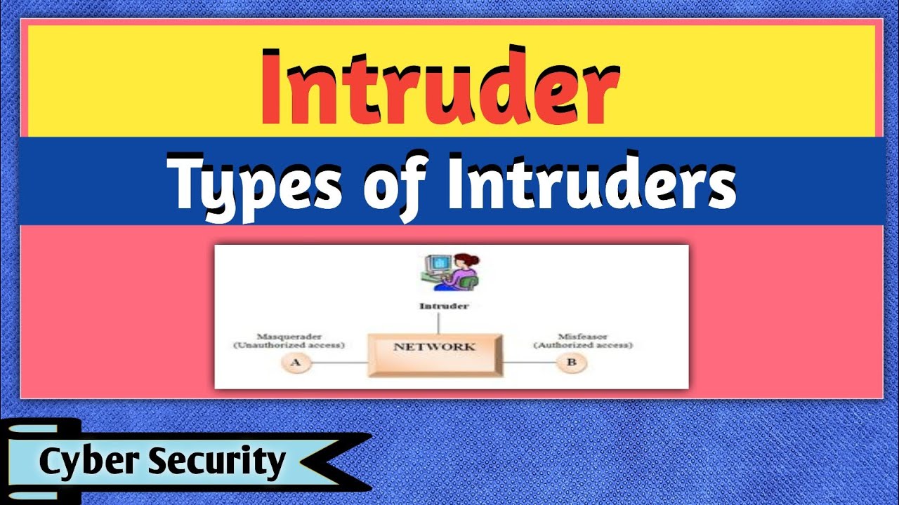 Intruder | What is Intruder | Intruder Types - Masquerader,Misfeaser ...