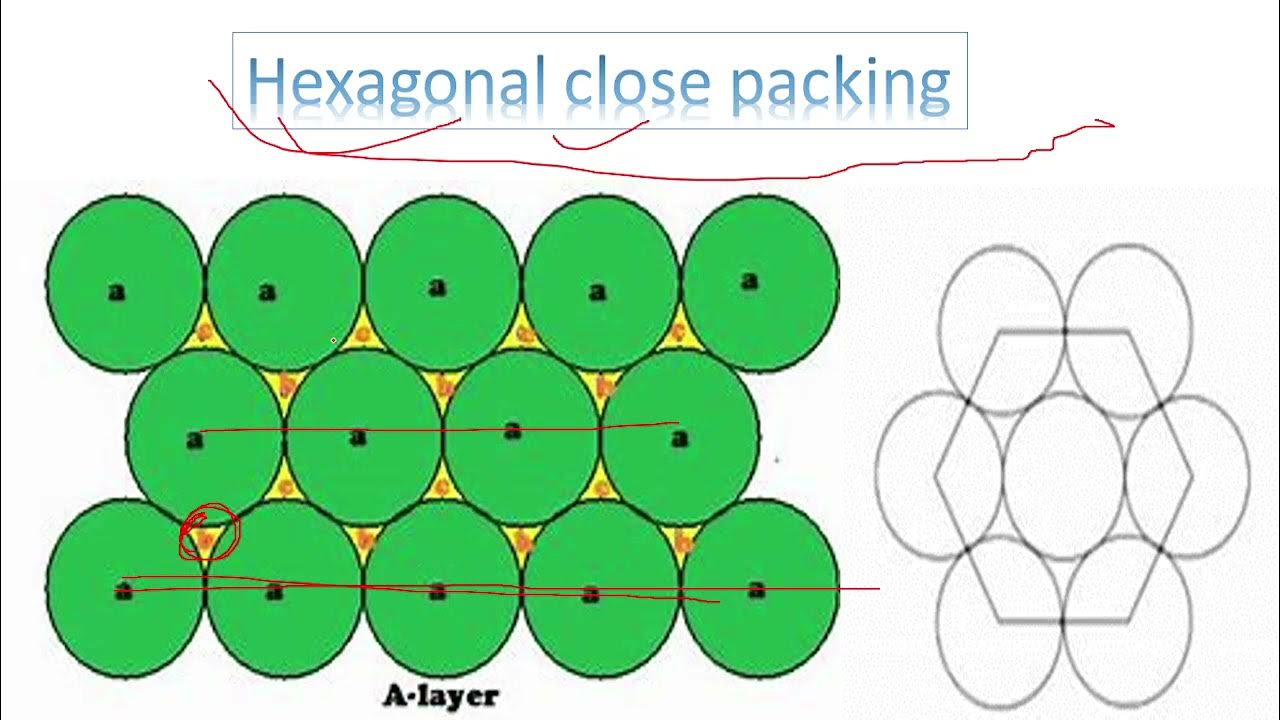 17. Hexagonal Close Packing | Solid State Physics| Class 12 | NEET ...
