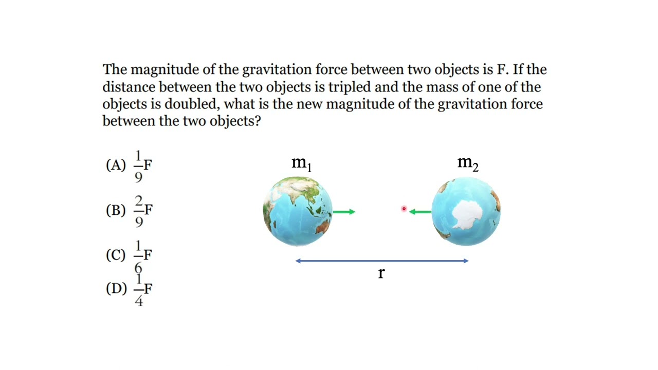 How gravitational force vary with distance and masses? | Inverse square ...
