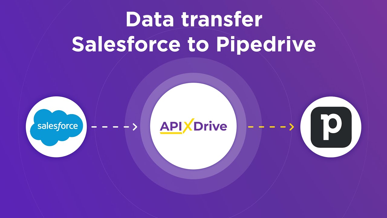 Salesforce CRM and Pipedrive Integration |How to download new leads from Salesforce CRM to ...