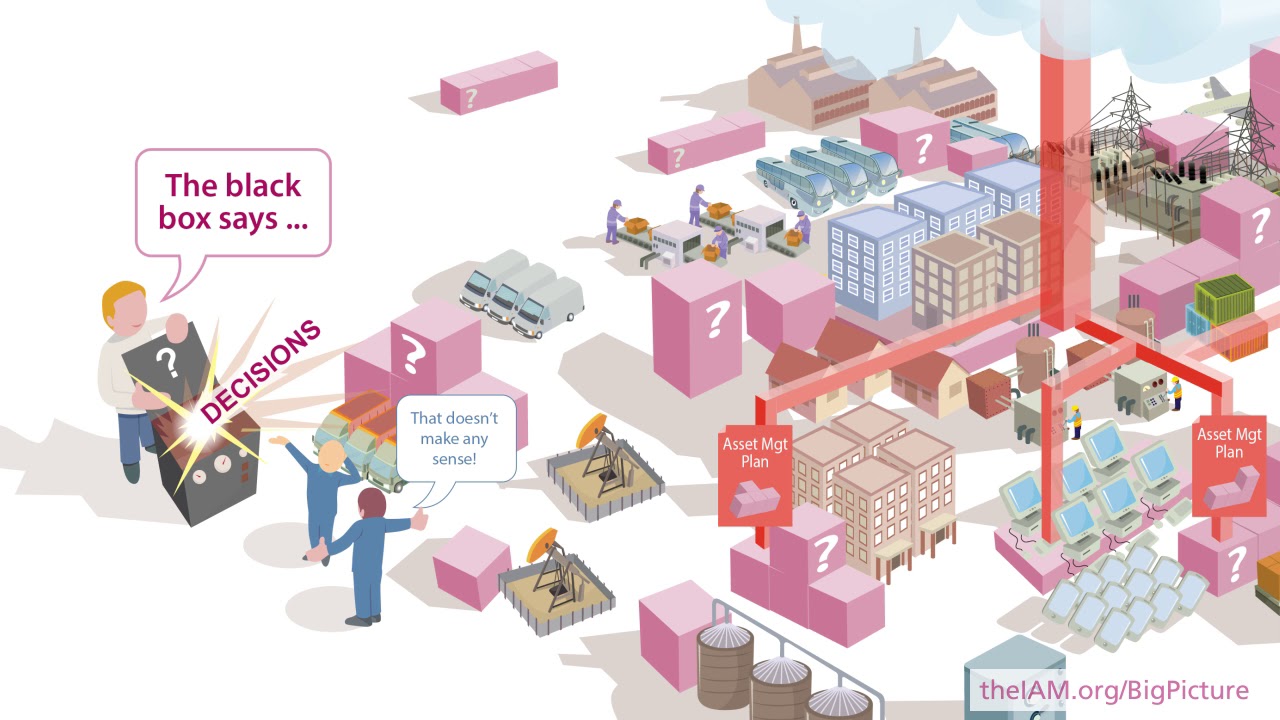 The IAM | The Big Picture - The Asset Management Journey - YouTube
