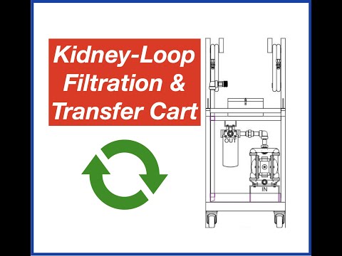 Fluid Filtration & Transfer Carts - ISO Compliance - Reclaim Oil - YouTube