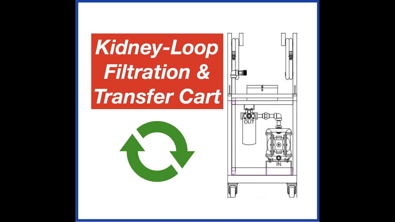 Fluid Filtration & Transfer Carts - ISO Compliance - Reclaim Oil - YouTube