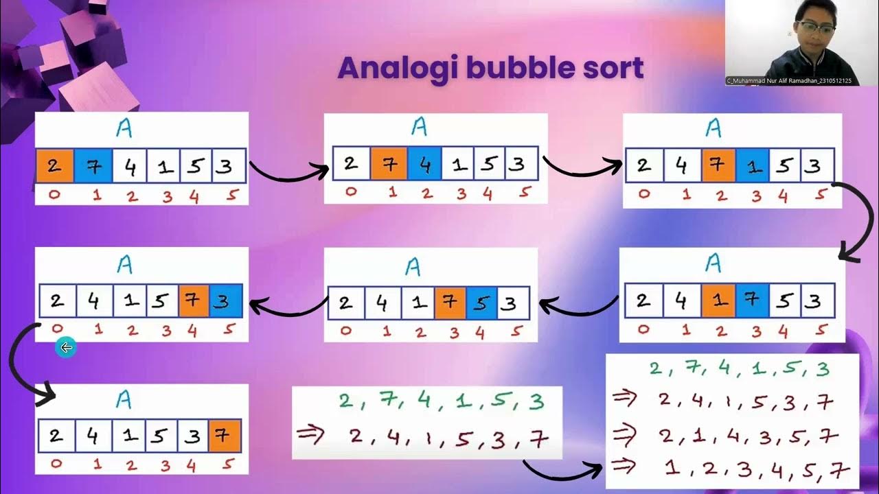 Penerapan Bubble Sort pada Sistem Ecommerce - YouTube