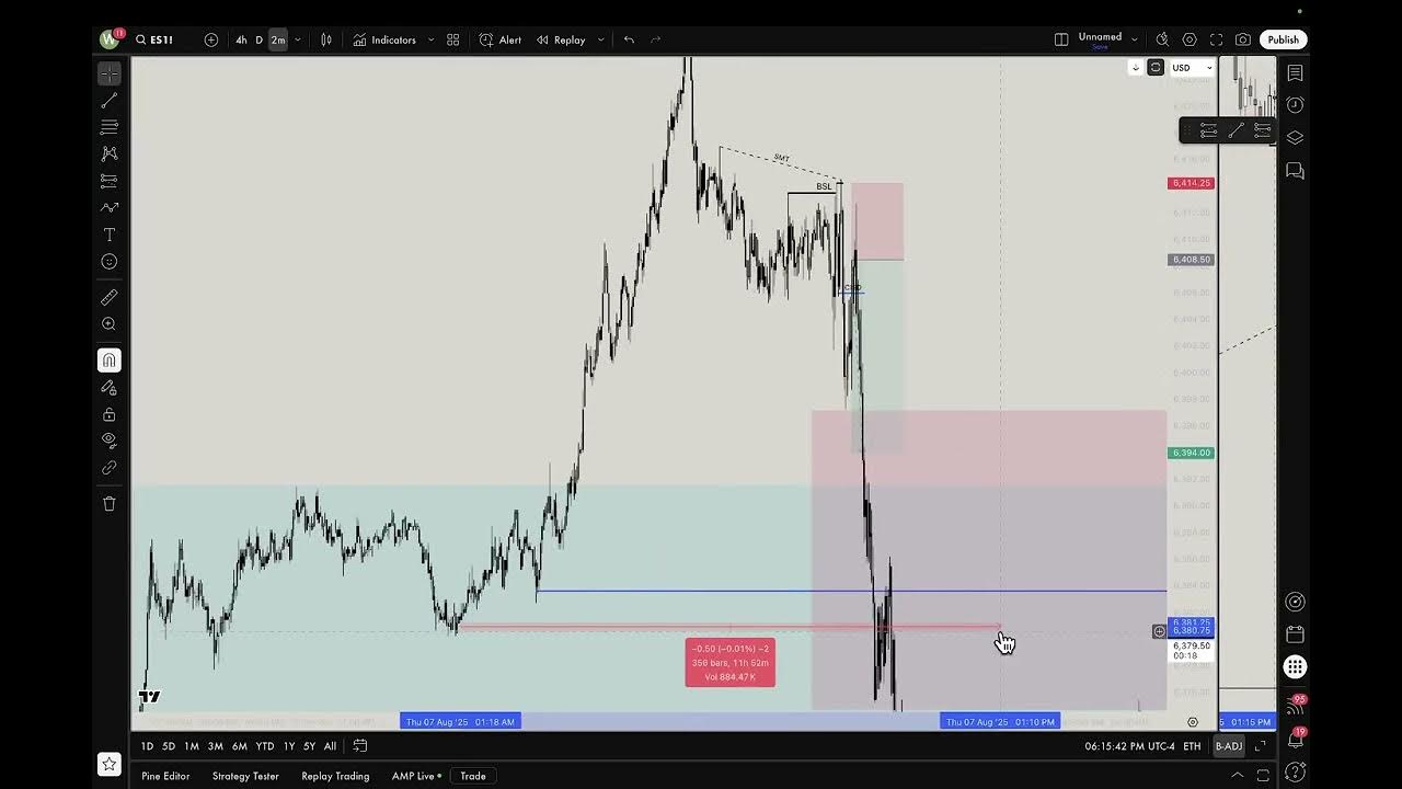 How To Deal With Drawdown Periods As A Trader | INSANE VALUE - YouTube