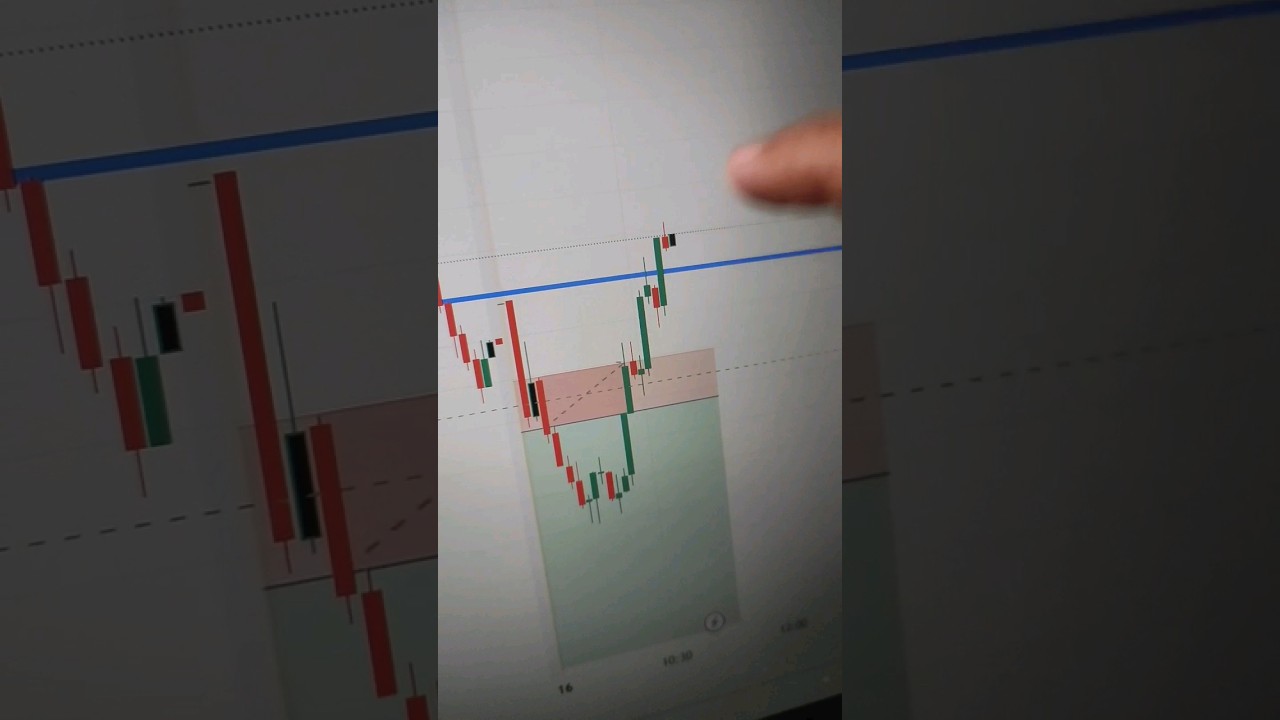 PDH AND PDL BREAKOUT TRADING🔥🔥 - YouTube