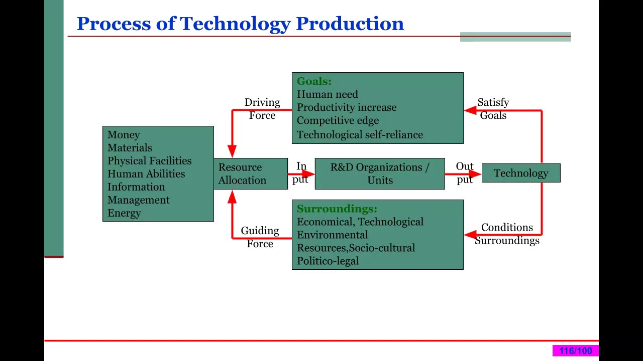Marketing Techology Management Notes, | Marketing Management Philosophy ...