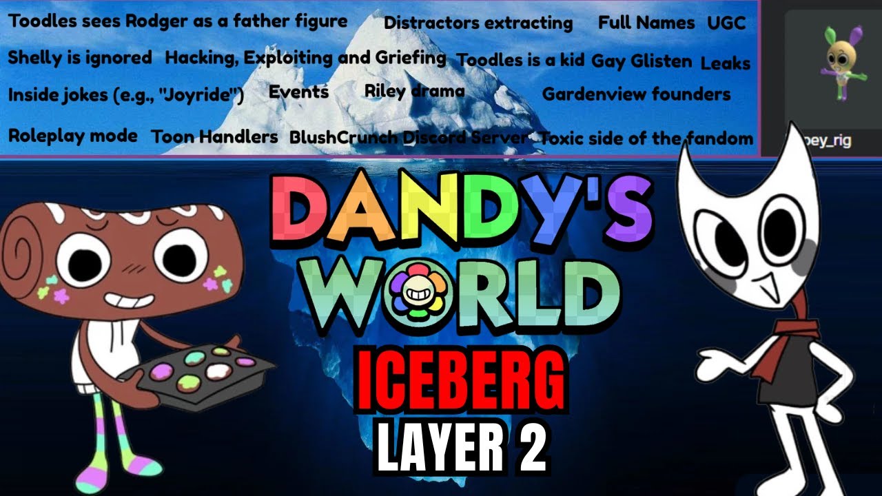 Dandy's World Iceberg [Layer 2] - YouTube