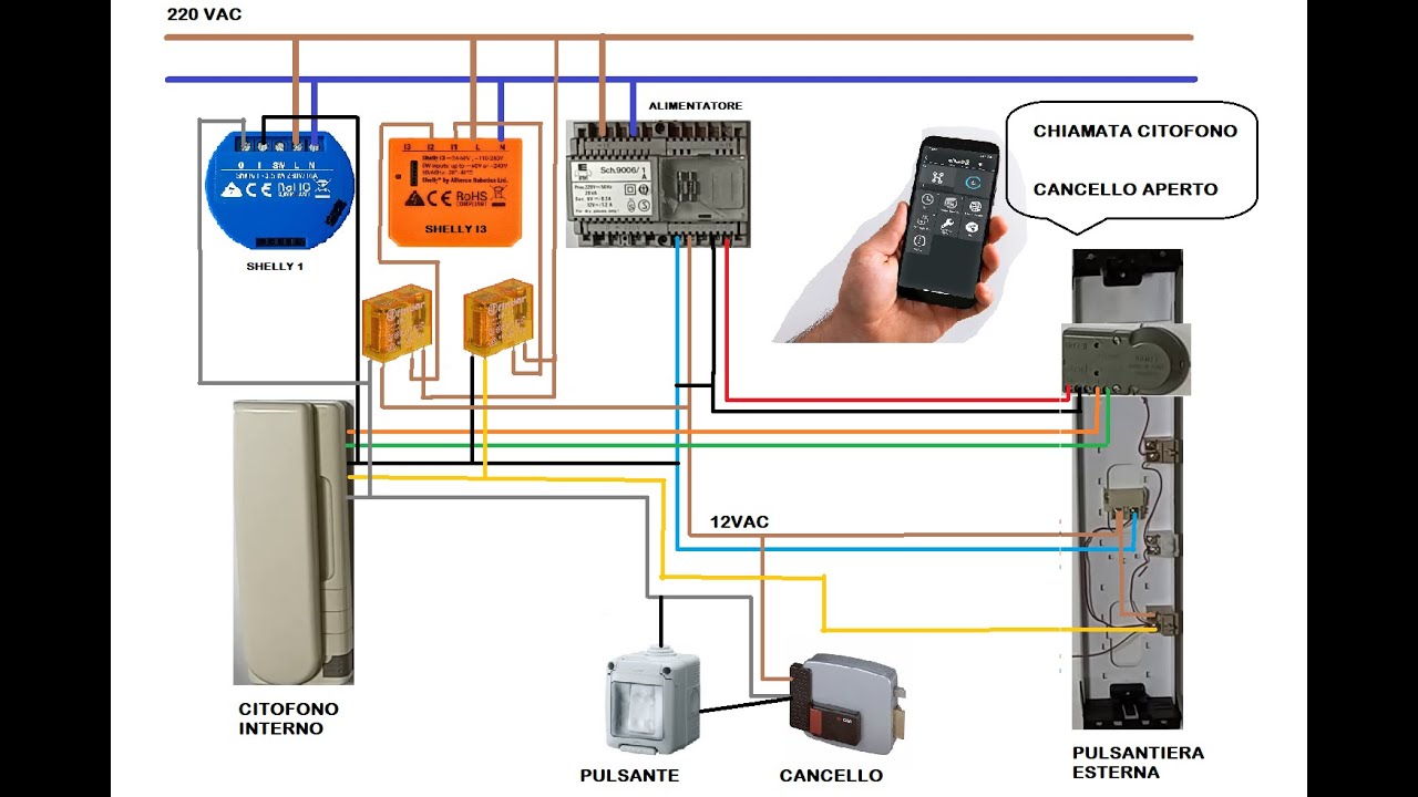 COME AVERE UN CITOFONO SMART (NOTIFICHE E APRICANCELLO DA REMOTO CON LO ...
