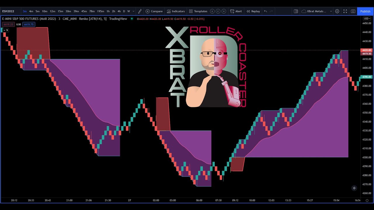 TradingView Renko Charts Trading Tutorial - Futures Trading with Roller ...