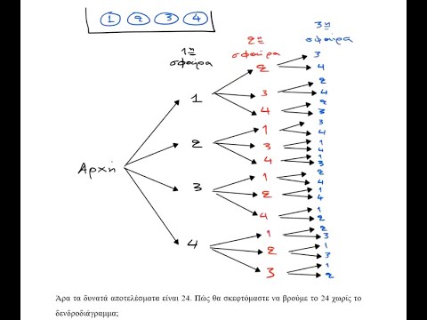 1-Διακριτά Μαθηματικά, Συνδυαστική, Βασική Αρχή Απαρίθμησης - YouTube