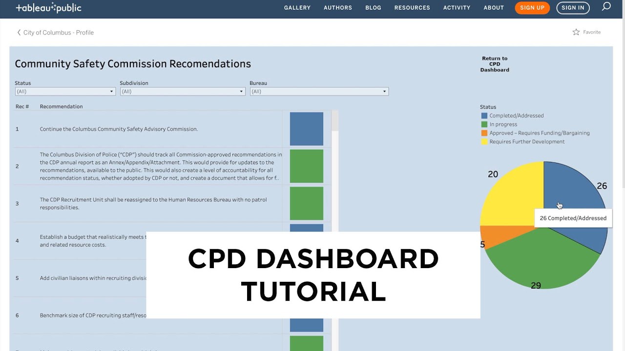 CPD Dashboard Tutorial - YouTube