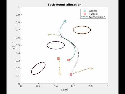 Task Allocation with Vector Field-based Collision Avoidance - Martin Braquet - YouTube