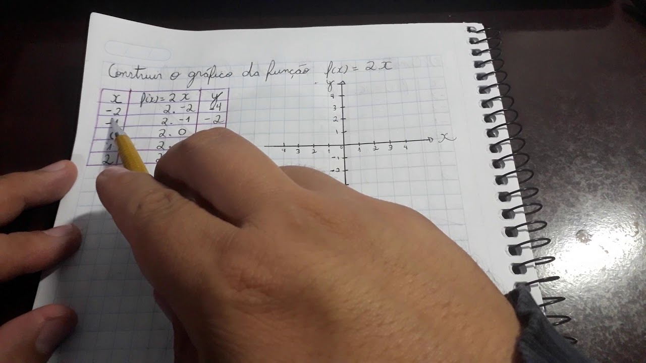 Construir O Gr fico Da Fun o F x 2x YouTube