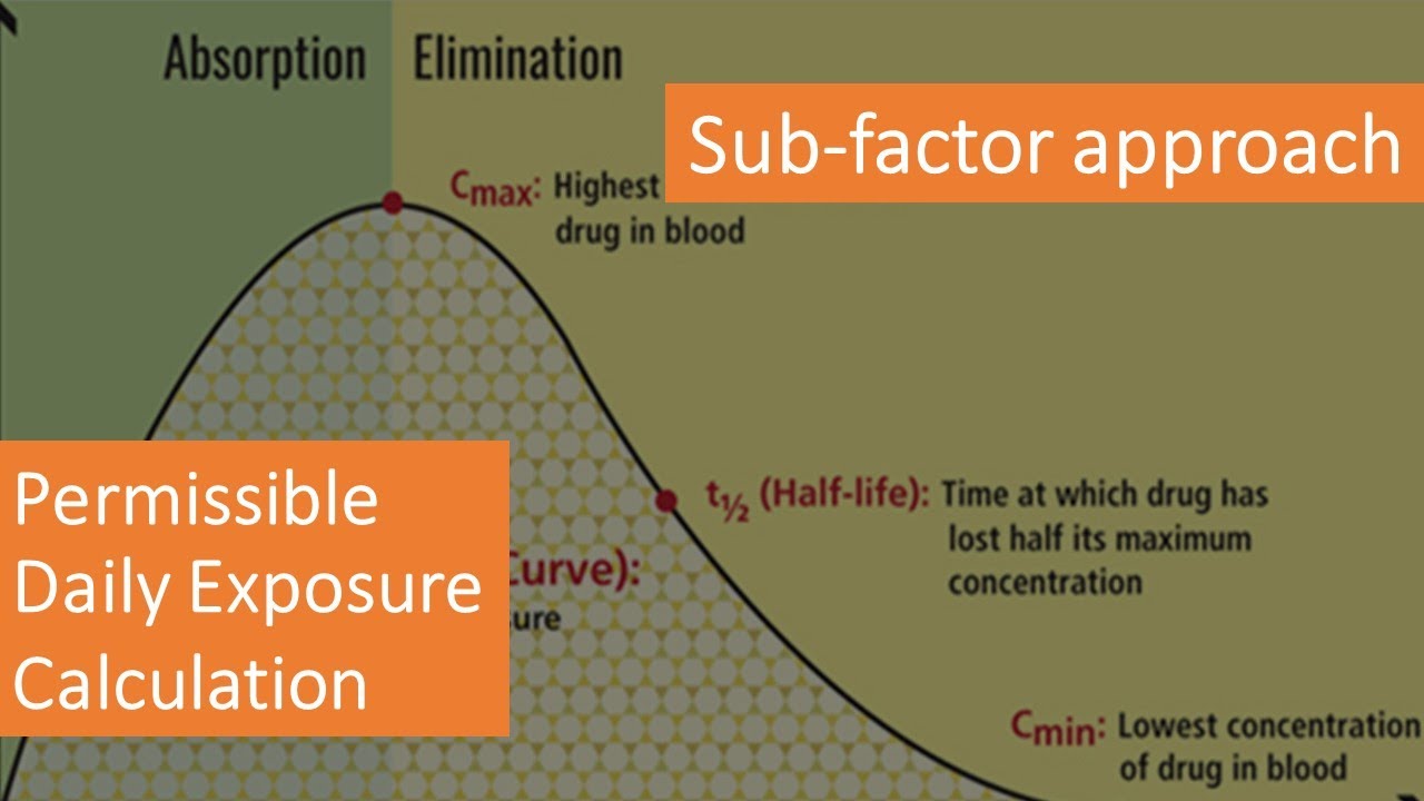 RA -09; How to use Sub-factor approach in PDE calculation?; Risk ...