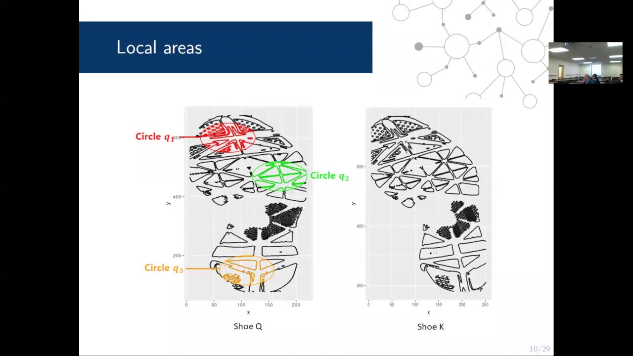 Similarity of 2D Images: An Application to the Forensic Comparison of ...
