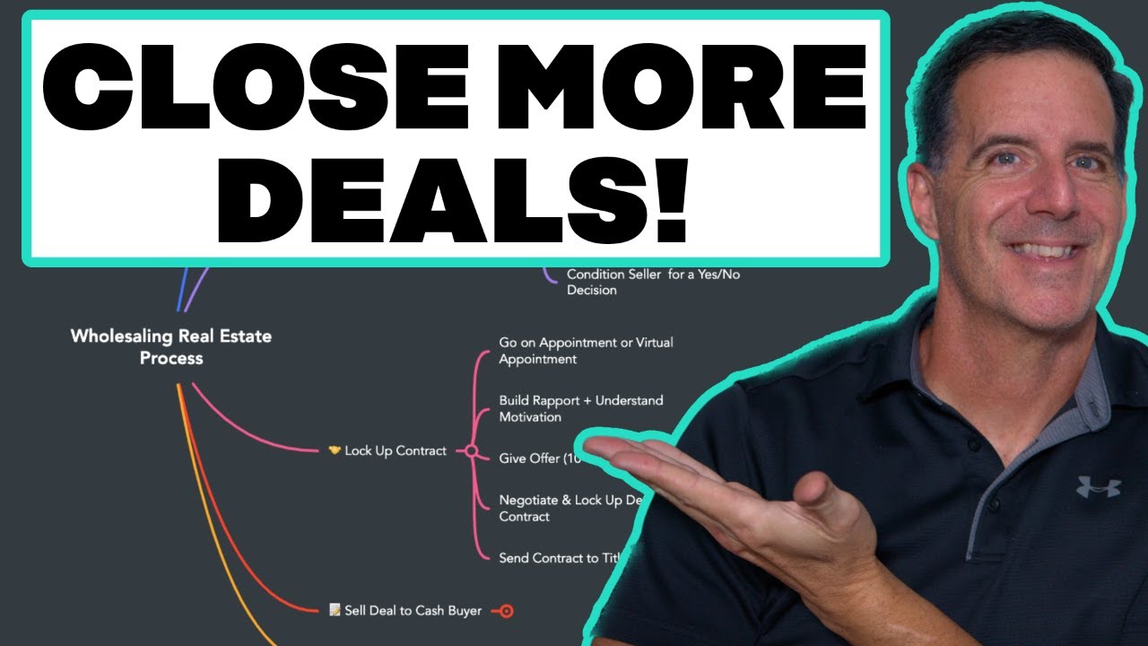 Wholesaling Houses Process Map | GET MORE DEALS FOR BEGINNERS - YouTube
