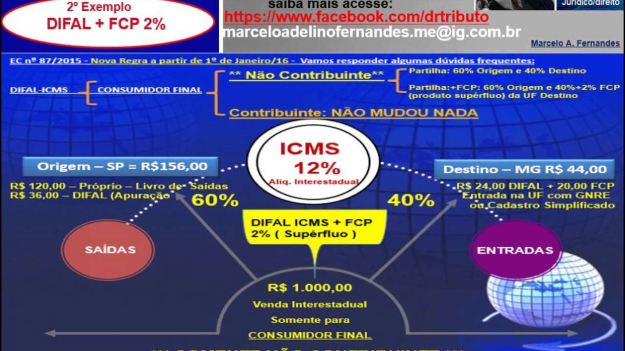 DIFAL ICMS + FCP Dr Tributo - YouTube