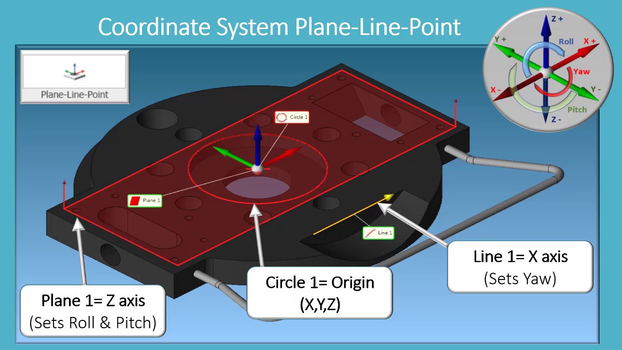 FARO SmartInspect Plane Line Point - English - YouTube