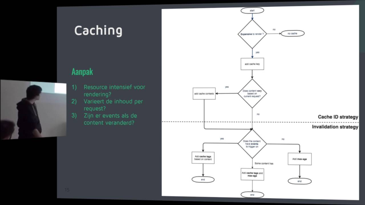 DUG - Hoe BigPipe gebruiken met Drupal 8 - YouTube