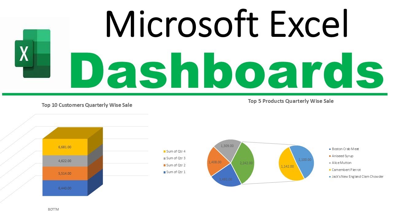 Dashboard In Excelexcel Dashboardhow To Create Dashboard In Exceldashboard Dashboardsnoexcel