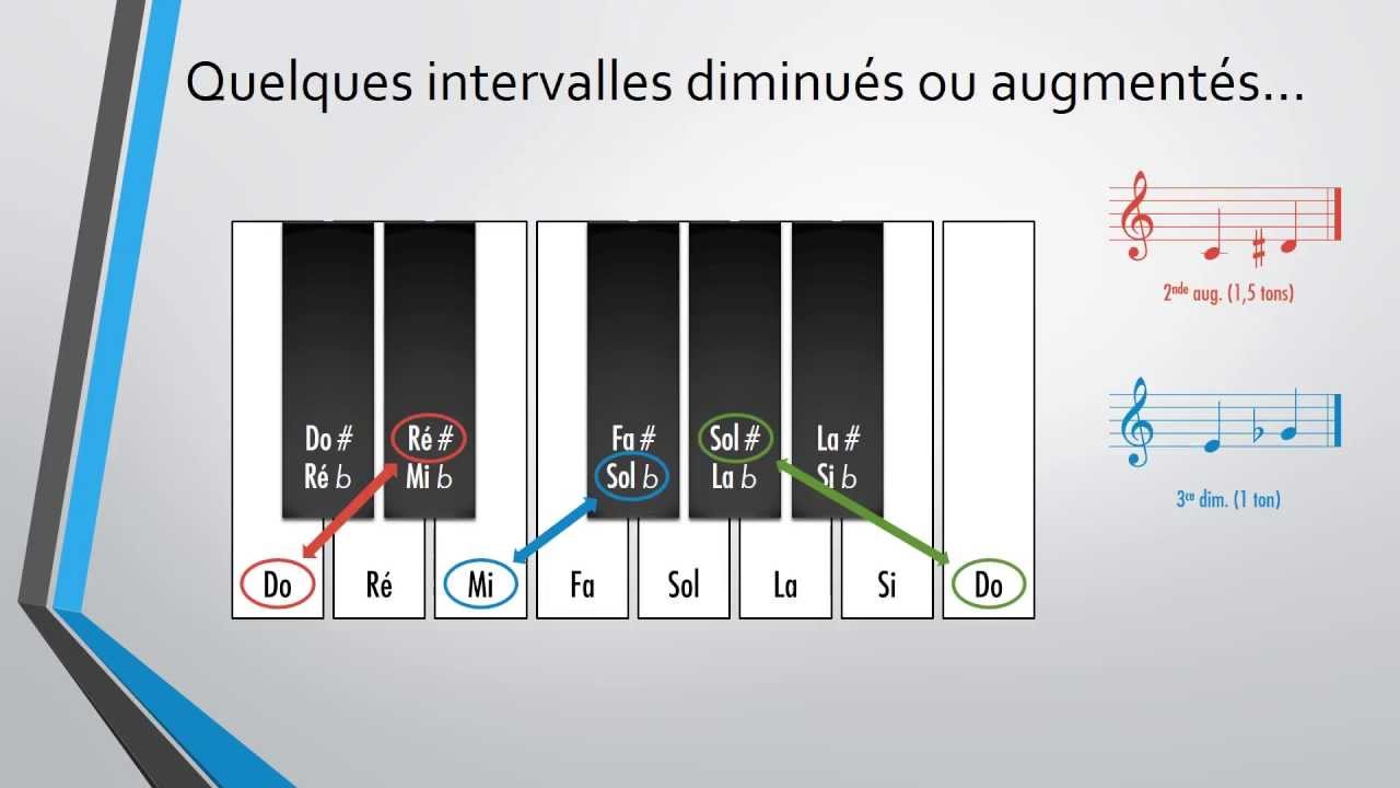 Les intervalles - YouTube