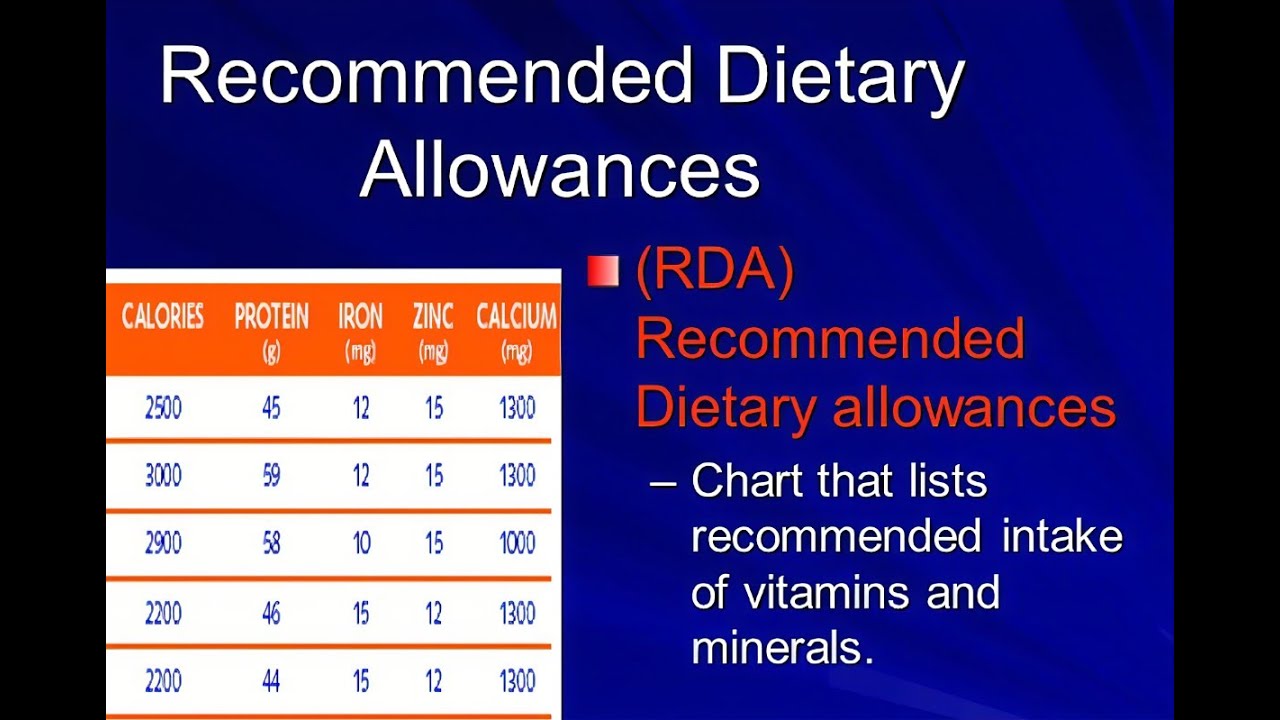 Recommended daily allowance RDA for protein and Vitamins - YouTube