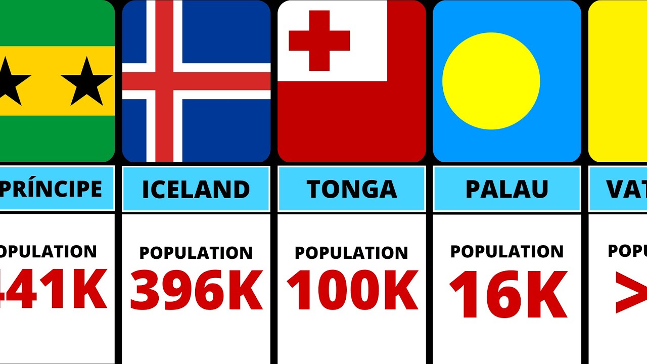 Top 30 LEAST Populated Countries In The World - YouTube