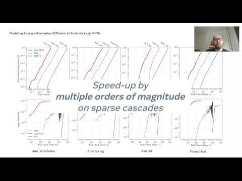 Modeling Sparse Information Diffusion at Scale via Lazy Multivariate Hawkes Processes - YouTube