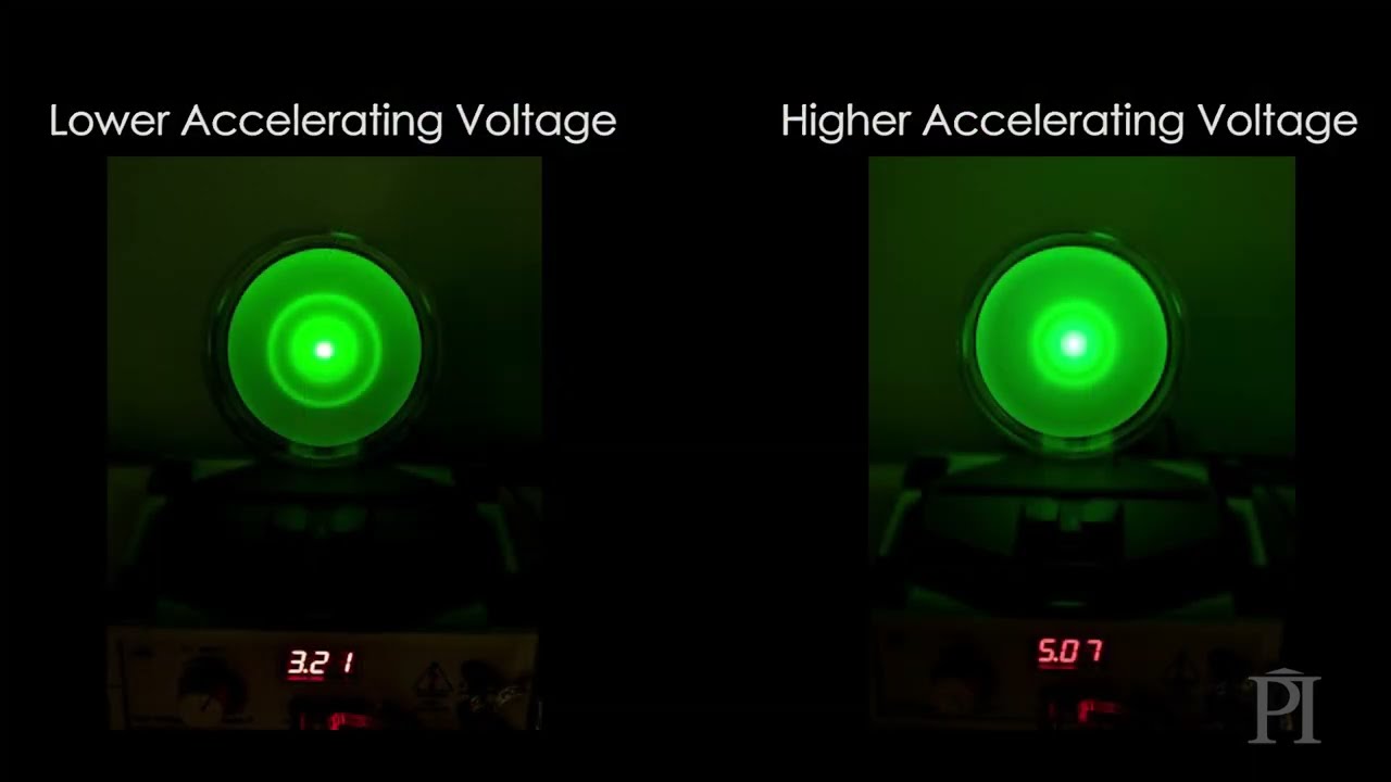 Beyond Bohr: Experiment 3 - Electron Diffraction Tube with Accelerating ...