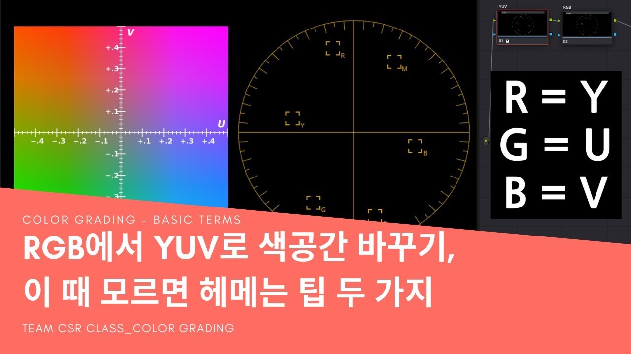 RGB에서 YUV로 색공간 바꾸기, 이 때 모르면 헤메는 팁 두 가지_기본 용어 [다빈치 리졸브] [색보정] - YouTube