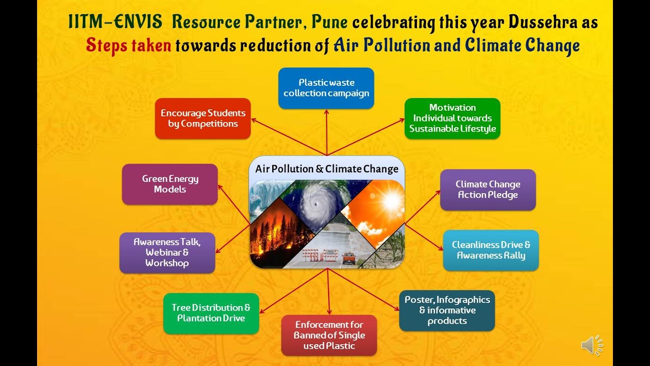 Initiatives towards MISSION LIFE by IITM-ENVIS RP, Pune - YouTube