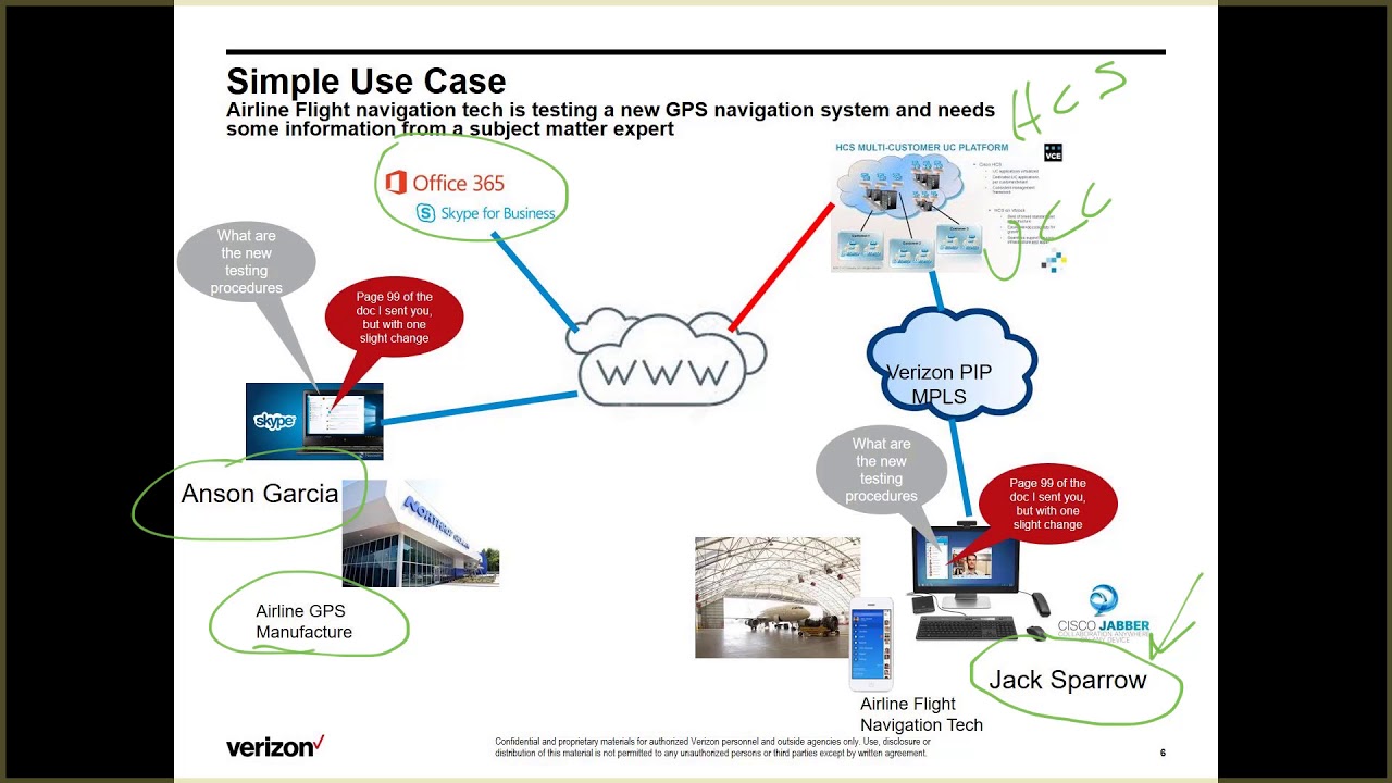 Cisco IMP Federation with O365 S4B - YouTube