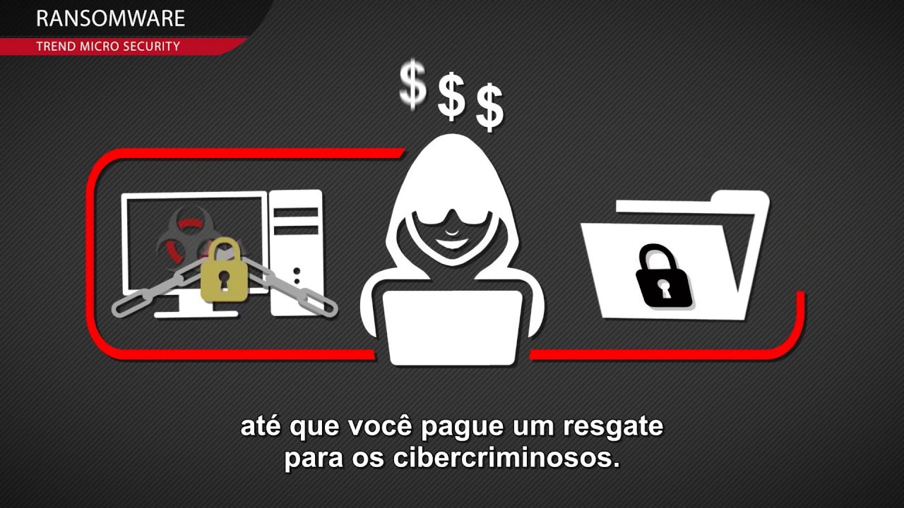 O que é Ransomware? - YouTube