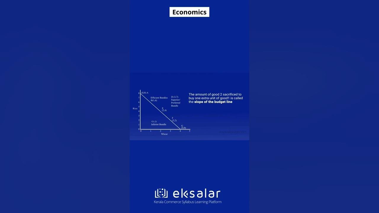 what-is-slope-of-budget-line-price-ratio-youtube