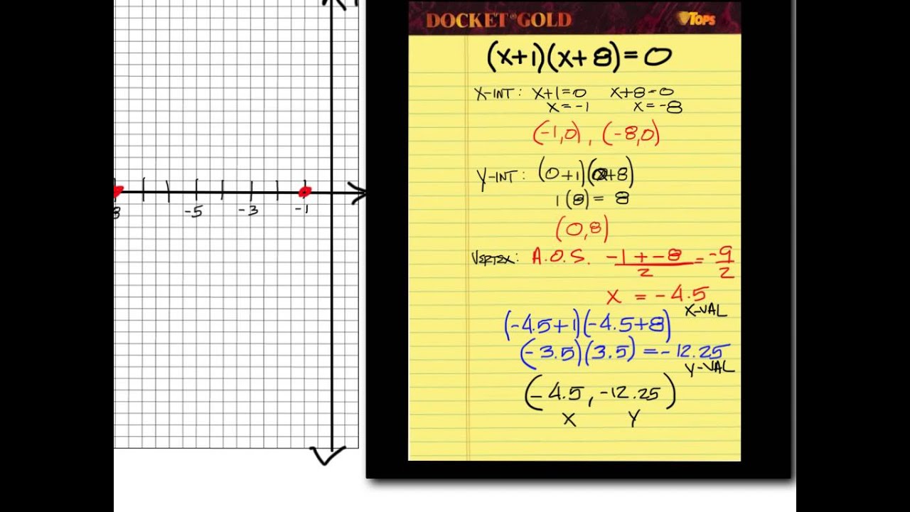 Algebra 1 Day 2 of A-APR.B.3 and F-IF.C.7e - YouTube